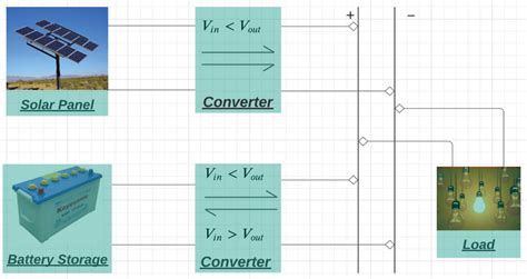 Typical View Of A Standalone Hybrid Pv Bes System Download Scientific Diagram