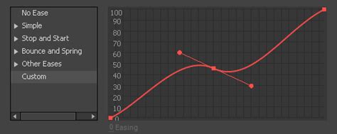 Edit Motion Tweens With Animate CC