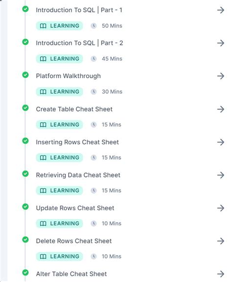 Ramya Sri Suroju On Linkedin Day60 Ccbp Nxtwave Sql Consistency Sql