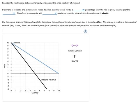 Solved Consider The Relationship Between Monopoly Pricing