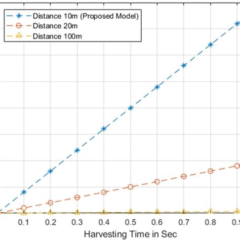 A Centralized Cognitive Radio Network With 1 Msu And 2 Hsus Download