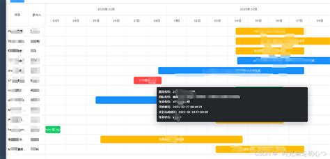 Vue2甘特图element Ui实现vue2 甘特图 Csdn博客 Vue2甘特图element Ui实现vue2 甘特图 Csdn博客