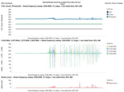 Boostxl Capkeypad — Captivate ™ Technology Guide 1830008 Documentation