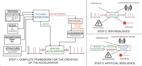 Figure 1 From Artificial Resilience In Neuromorphic Systems Semantic Scholar