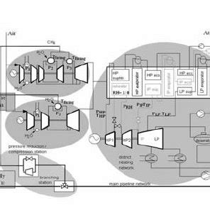 Superstructure Of Advanced NGCC Plant Download Scientific Diagram