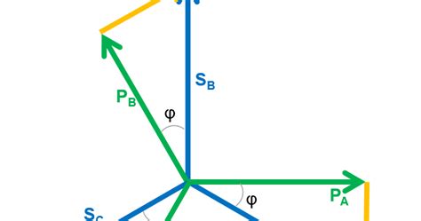 Test Happens Teledyne Lecroy Blog Three Phase Power Calculations