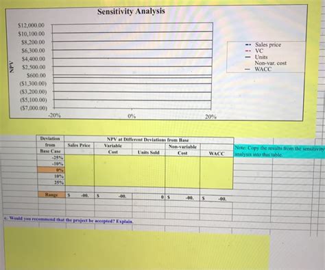 Solved Spreadsheet Prob Template B Conduct A Sensitivity