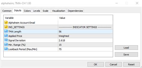 Triangular Moving Average Tma Indicator Alphaheim