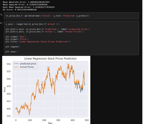Building A Machine Learning Predictive Model For Stock By Cisco002 Fiverr