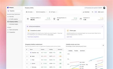 How Ai Search Engines Actually Work Writesonic Blog
