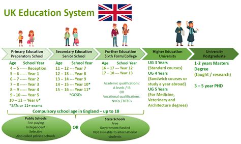 Uk School System