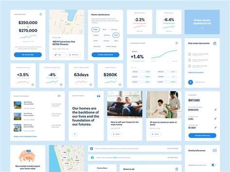 Dashboard Ui Ui Kit Dashboard