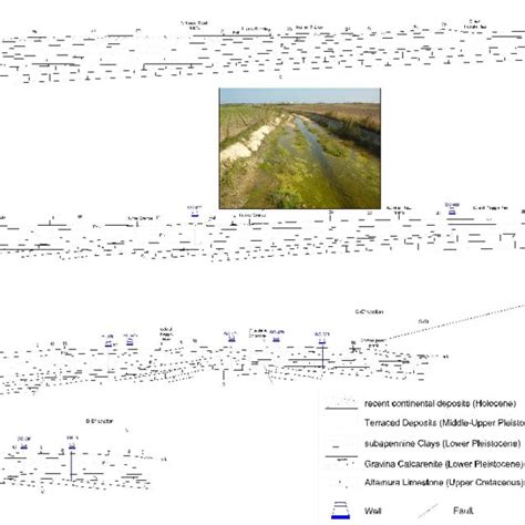 Geological Cross Sections Download Scientific Diagram