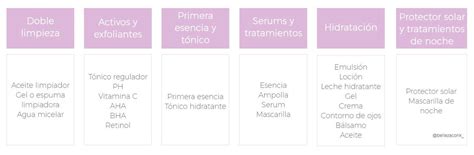 Los Pasos De La Rutina Coreana Belleza Con K
