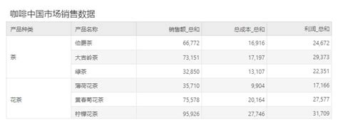 制作可视化报告 数据处理与分析 超链接