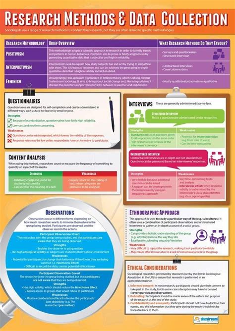 Data Collection Methods Tools Advantages Disadvantages Artofit