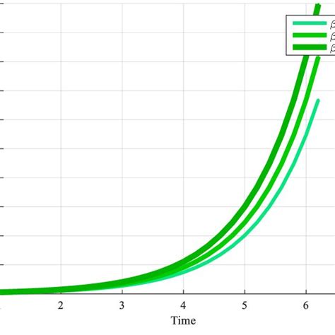 effect of activation threshold tp value download scientific diagram