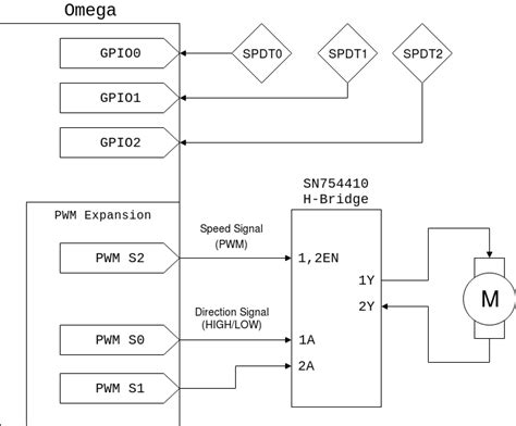 dc motor clockwise anticlockwise control h bridge circuit circuit diagram