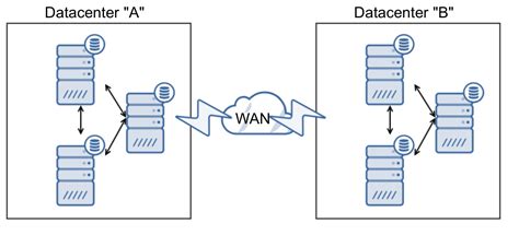 How Galera Cluster Enables High Availability For High Traffic Websites Severalnines