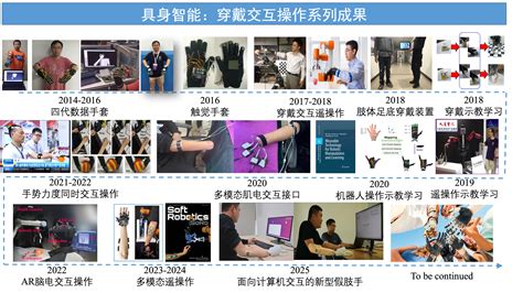 Publications Deeptouch Lab Bupt