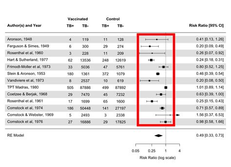 Graphpad Forest Plot At Camille Martinez Blog