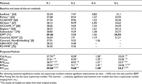 Table 1 From Unsupervised Extractive Multi Document Summarization