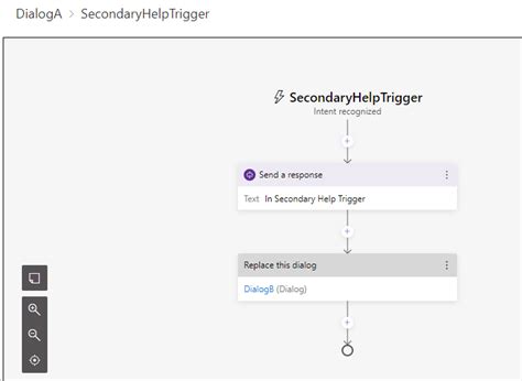 Botframework How To End Dialog Which Has Been Interrupted By Allow Interruption Feature