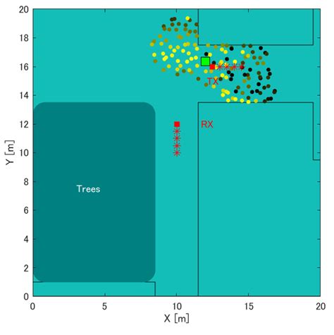 Position Estimation Results Of The Measurement Simulation In The Case Download Scientific