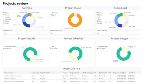 Project Cost Estimation Guide Methods And Examples