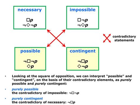 Ppt Modal Logic And Its Applications Explained Using Puzzles And Examples Powerpoint