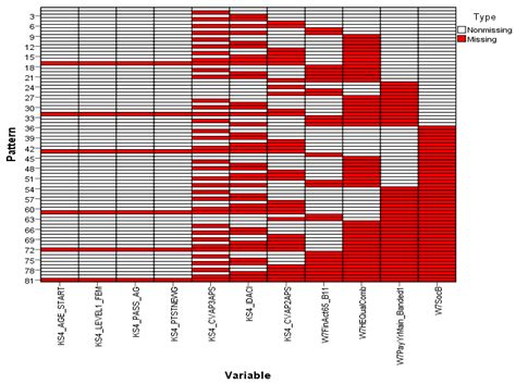 Multiple Imputation Of Missing Data In Educational Production Functions