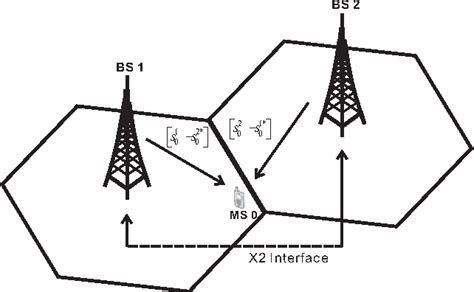 Figure 1 From Antenna Selected Space Time Block Code Coordinated Multi Cell Transmission