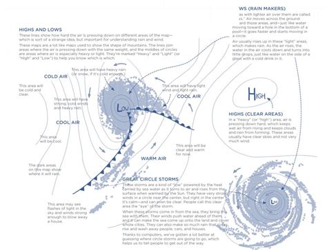 Dario Rodighiero On Linkedin Research Visualization Polarization