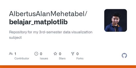 Github Albertusalanmehetabelbelajarmatplotlib Repository For My 3rd Semester Data