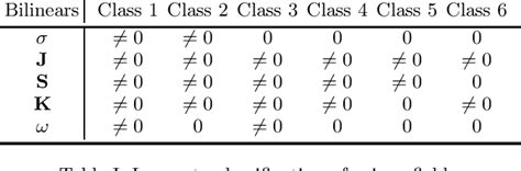 Table I From Revisiting Takahashis Inversion Theorem In Discrete