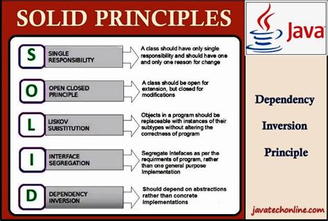 Solid Principles The Dependency Inversion Principle Javatechonline