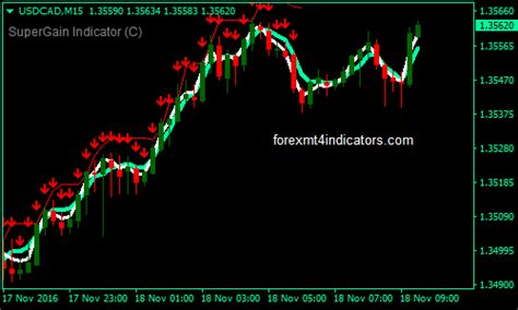 Comodo Indicator Forex Binary Options Trading Strategy ForexMT4Indicators Com