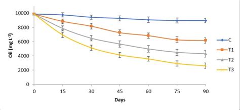 Exploiting Floating Treatment Wetlands For Phytoremediation Muhammad Arslan 1 Updates