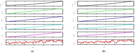 fractal fract free full text variable step multiscale katz fractal