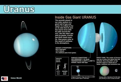 Cant Help It Makes Me Giggle Uranus The Gas Giant Rfunny