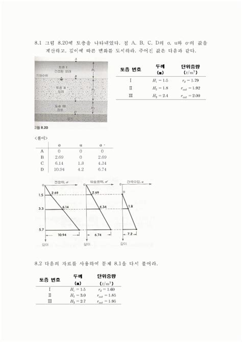 토질 연습문제 8
