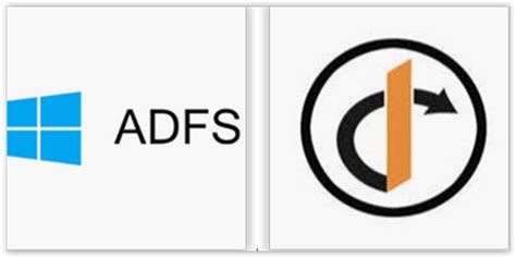 Connecting The Rock Solid Knowledge Ws Federation Stack On Identityserver4 To Adfs 40 By Rory