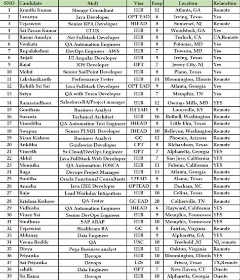 Quickhirenow On Linkedin Java Developer Salesforce Pmba Full Stack