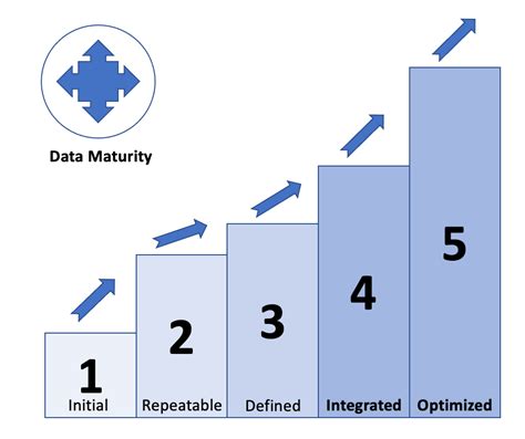 data warehouse vs data lake understanding structured vs… by ian