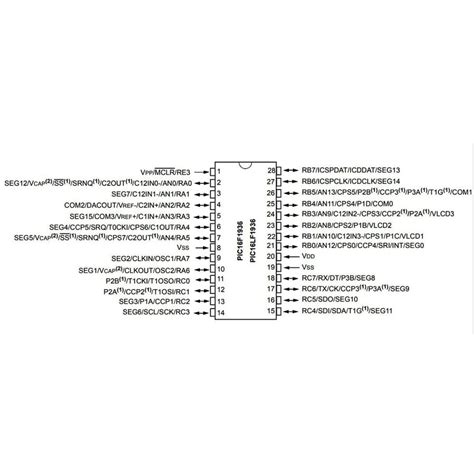 buy pic16f1936 i ss smd ssop 28 8 bit 32mhz microcontroller with