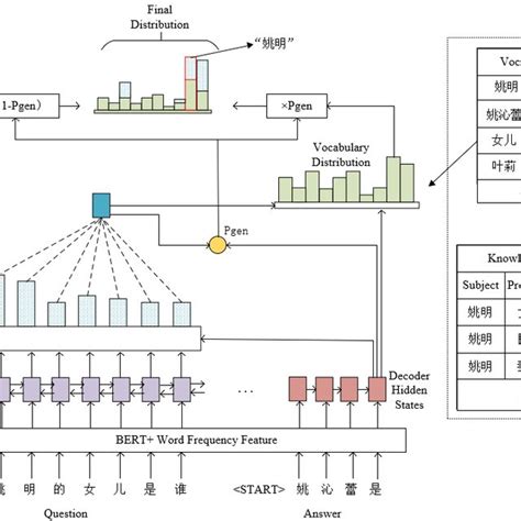 Bert Pre Trained Language Model Structure Download Scientific Diagram