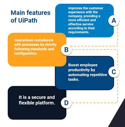 How To Use Uipath To Automate Data Entry Tasks Rootstack