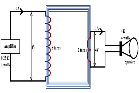 What Is Impedance Matching And How To Use An Impedance Matching