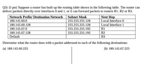 Solved Suppose A Router Has Built Up The Routing Table Shown Chegg Com