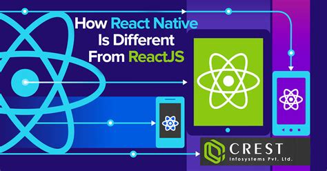 Significant Difference Between React Native And Reactjs